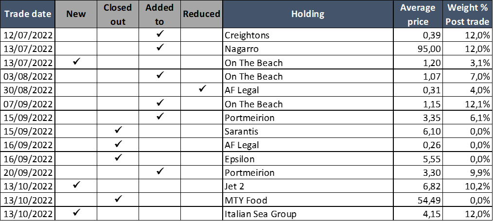 Trading diary | Small Caps Europe